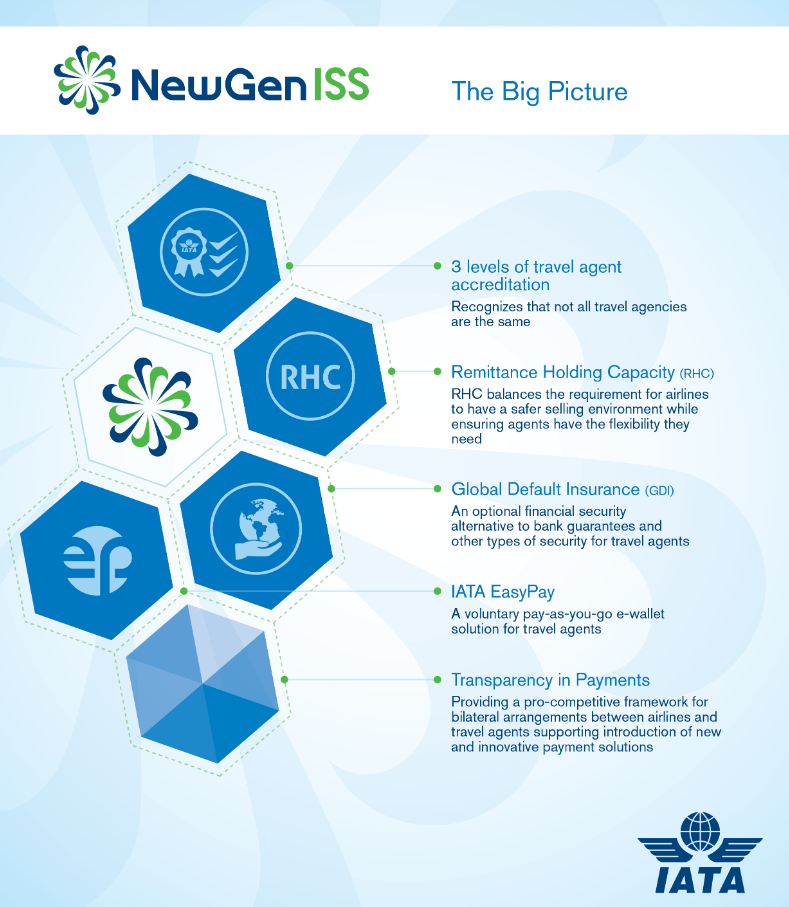 BSP Introductory Course(항공BSP입문) 과정 알아보기(01) : 네이버 블로그